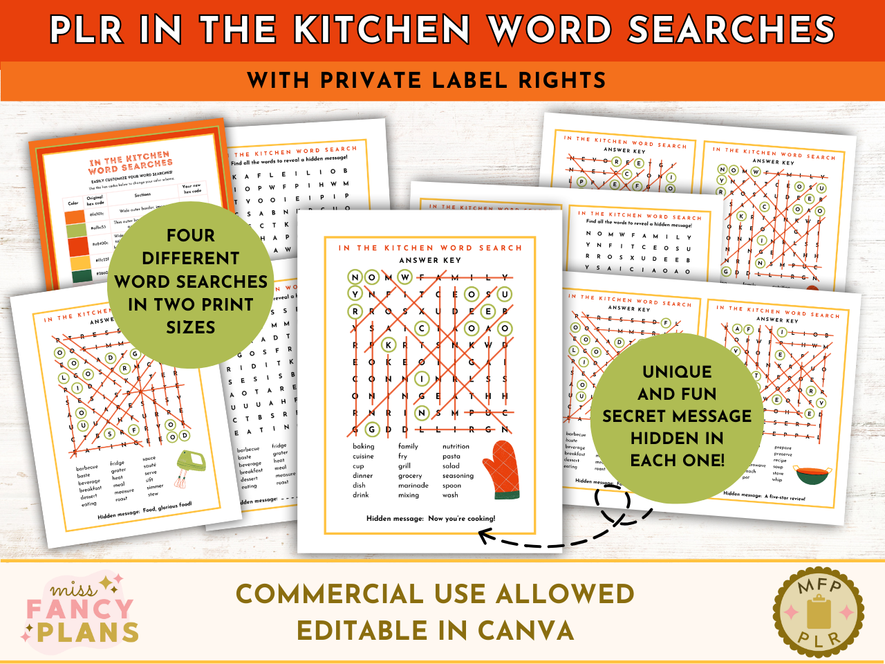 PLR and MRR Commercial Use Templates - customize and sell!
