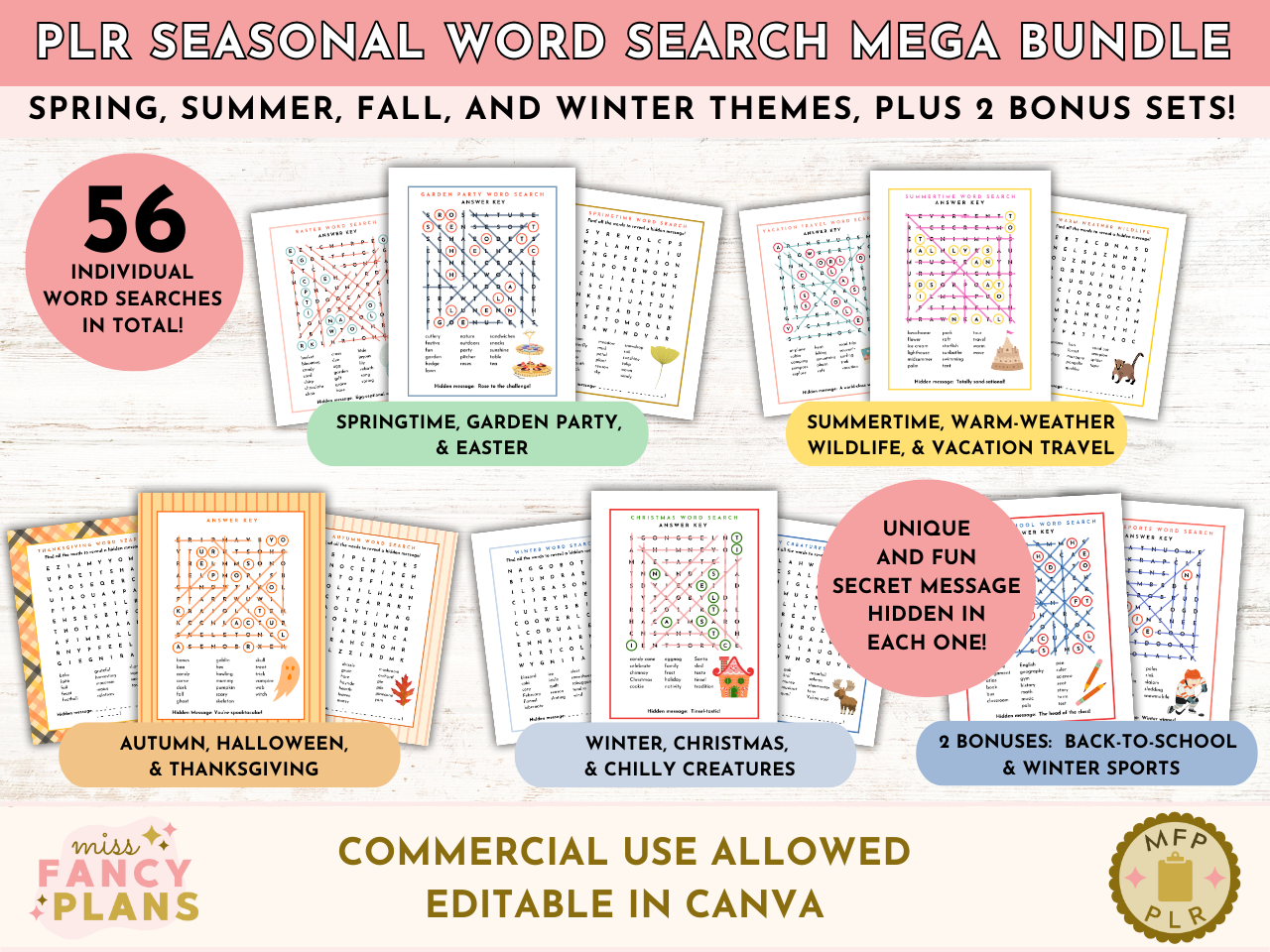 PLR and MRR Commercial Use Templates - customize and sell!